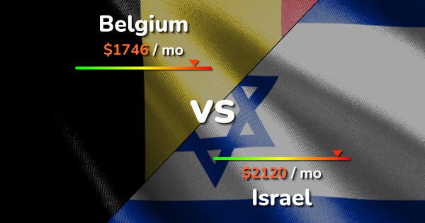Belgium vs Israel comparison: Cost of Living, Prices, Salary