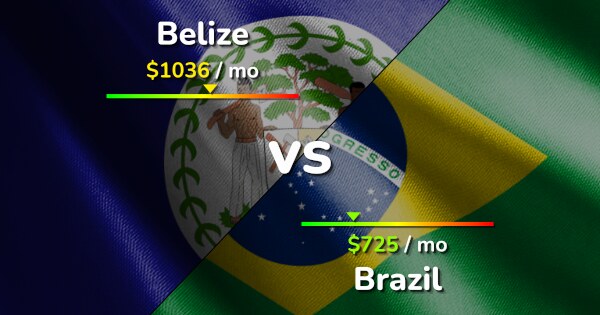 Belize vs Brazil comparison: Cost of Living, Prices, Salary