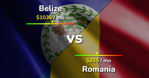 Belize vs Romania: Cost of Living & Salary comparison [2025]