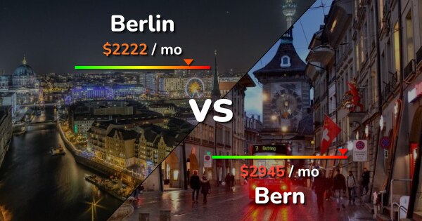 Berlin vs Bern comparison: Cost of Living, Prices, Salary