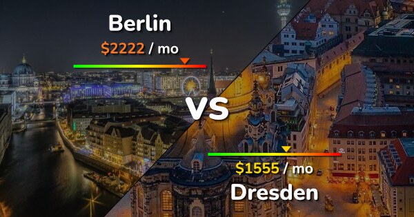 Berlin vs Dresden comparison: Cost of Living, Salary, Prices