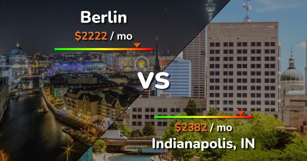 Berlin vs Indianapolis comparison: Cost of Living & Salary