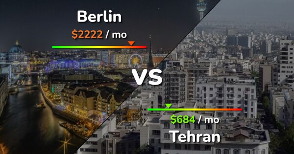Berlin vs Tehran comparison: Cost of Living, Prices, Salary