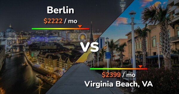 Berlin vs Virginia Beach comparison: Cost of Living & Salary