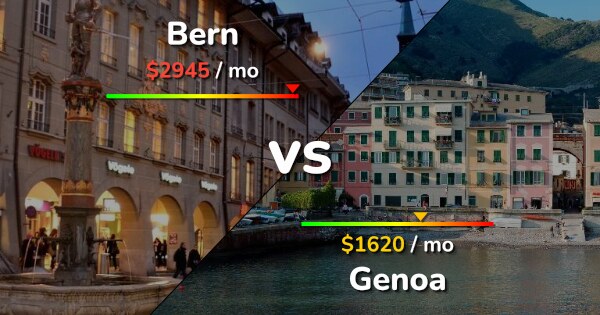 Bern vs Genoa comparison: Cost of Living, Salary, Prices