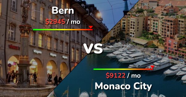 Bern vs Monaco City comparison: Cost of Living & Prices