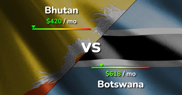 Bhutan vs Botswana comparison: Cost of Living & Prices