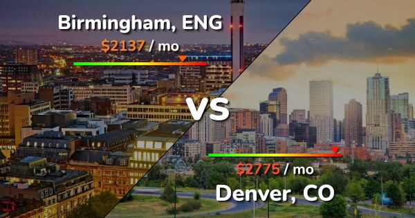 Birmingham vs Denver comparison: Cost of Living & Salary