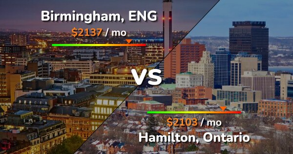 Birmingham vs Hamilton comparison: Cost of Living & Salary