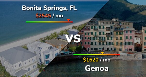 Bonita Springs vs Genoa comparison: Cost of Living & Salary