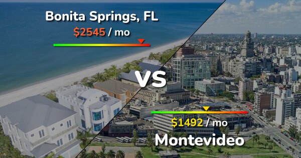 Bonita Springs vs Montevideo comparison: Cost of Living
