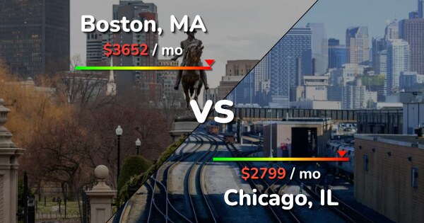 Boston vs Chicago comparison: Cost of Living, Prices, Salary
