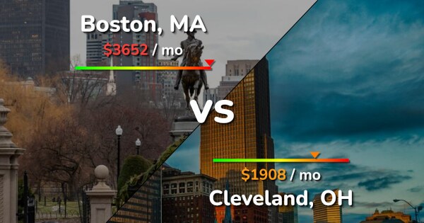 Boston vs Cleveland comparison: Cost of Living & Prices