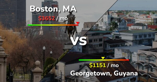 Boston vs Georgetown comparison: Cost of Living & Salary
