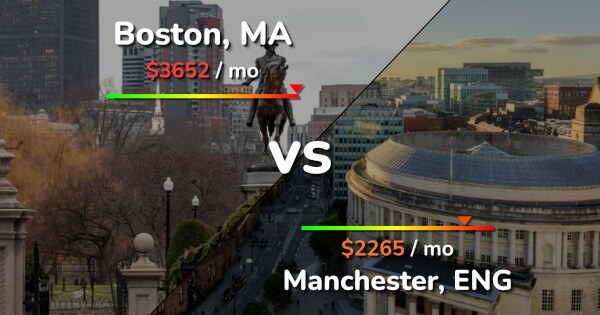 Boston vs Manchester comparison: Cost of Living & Salary