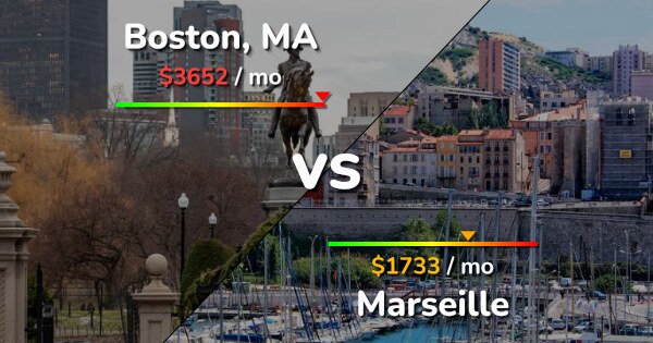 Boston vs Marseille comparison: Cost of Living & Prices