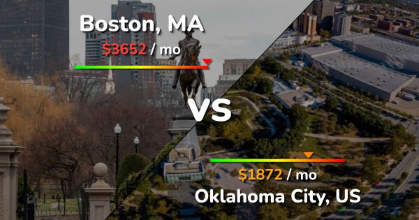 Boston vs Oklahoma City comparison: Cost of Living & Prices