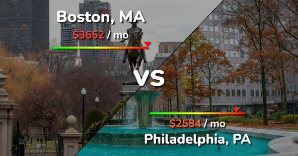 Boston vs Philadelphia comparison: Cost of Living & Prices