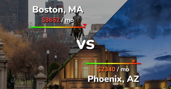Boston vs Phoenix comparison: Cost of Living, Salary, Prices
