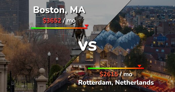 Boston vs Rotterdam comparison: Cost of Living & Salary