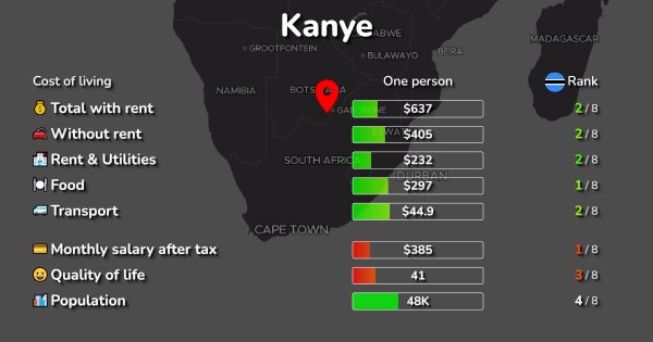 Cost of Living & Prices in Kanye: rent, food, transport