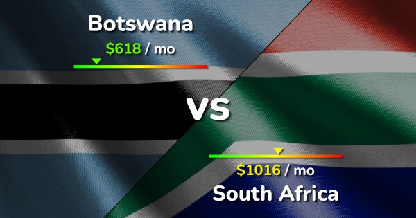 Botswana vs South Africa comparison: Cost of Living & Prices
