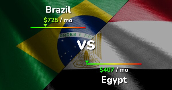 Brazil vs Egypt comparison: Cost of Living, Prices, Salary