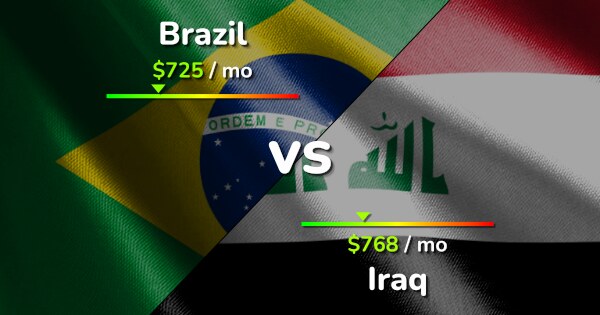 Brazil vs Iraq comparison: Cost of Living, Prices, Salary