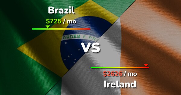 Brazil vs Ireland comparison: Cost of Living, Prices, Salary