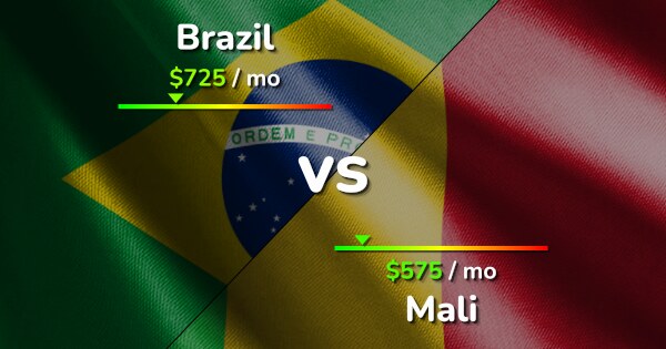 Brazil vs Mali comparison: Cost of Living, Prices, Salary