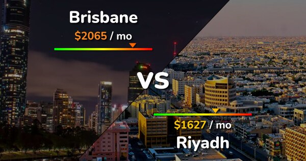Brisbane vs Riyadh comparison: Cost of Living & Salary