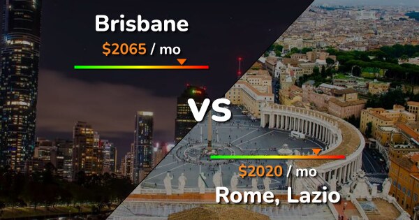 Brisbane vs Rome comparison: Cost of Living, Prices, Salary