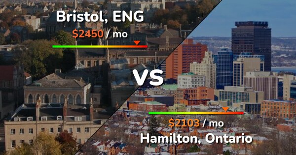 Bristol vs Hamilton comparison: Cost of Living & Prices