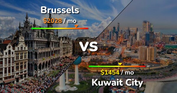 Brussels vs Kuwait City comparison: Cost of Living & Prices