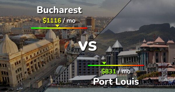 Bucharest vs Port Louis comparison: Cost of Living & Salary