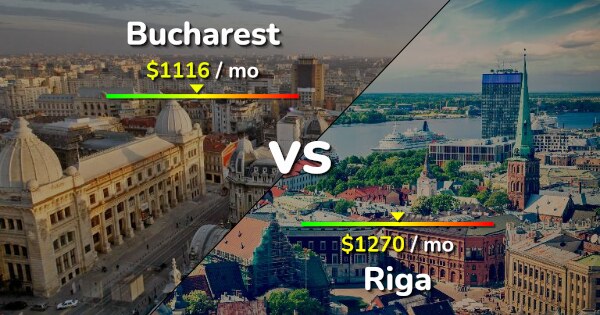 Bucharest vs Riga comparison: Cost of Living, Prices, Salary