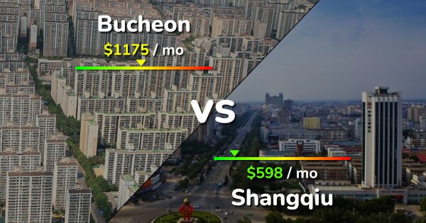 Bucheon vs Shangqiu comparison: Cost of Living & Prices