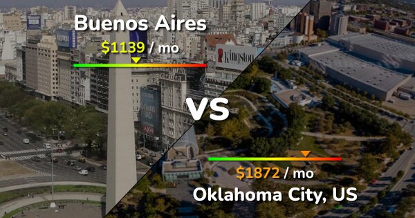 Buenos Aires vs Oklahoma City comparison: Cost of Living