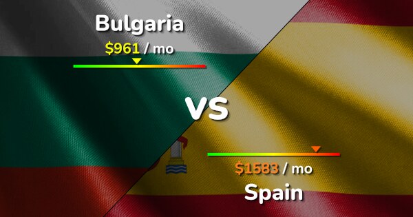 Bulgaria vs Spain comparison: Cost of Living, Prices, Salary