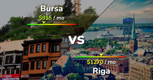 Bursa vs Riga comparison: Cost of Living, Salary, Prices