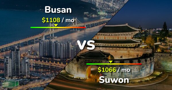 Busan vs Suwon comparison: Cost of Living, Prices, Salary