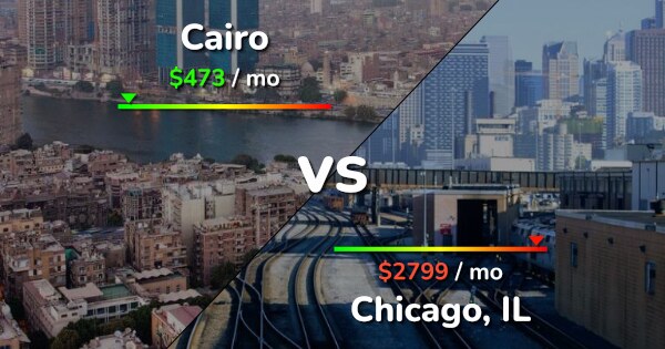 Cairo vs Chicago comparison: Cost of Living, Salary, Prices