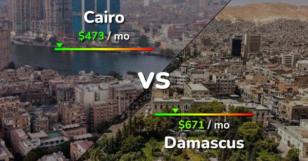 Cairo vs Damascus comparison: Cost of Living, Salary, Prices