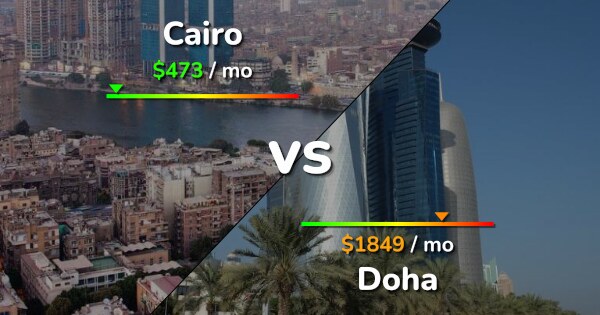 Cairo vs Doha comparison: Cost of Living, Prices, Salary