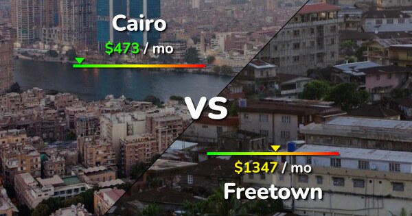 Cairo vs Freetown comparison: Cost of Living, Prices, Salary