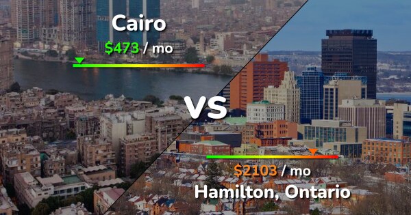 Cairo vs Hamilton comparison: Cost of Living, Salary, Prices