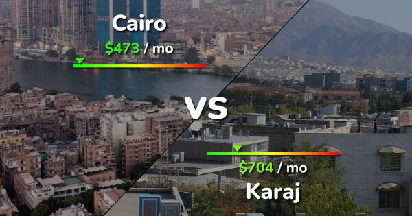Cairo vs Karaj comparison: Cost of Living, Salary, Prices