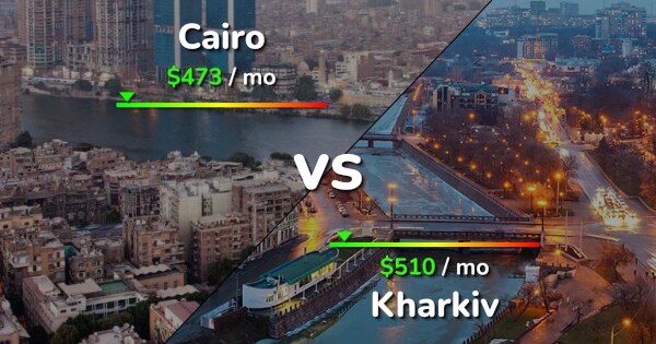 Cairo vs Kharkiv comparison: Cost of Living, Salary, Prices
