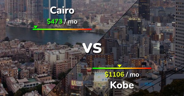 Cairo vs Kobe comparison: Cost of Living, Prices, Salary