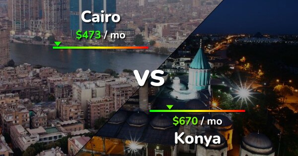 Cairo vs Konya comparison: Cost of Living, Prices, Salary
